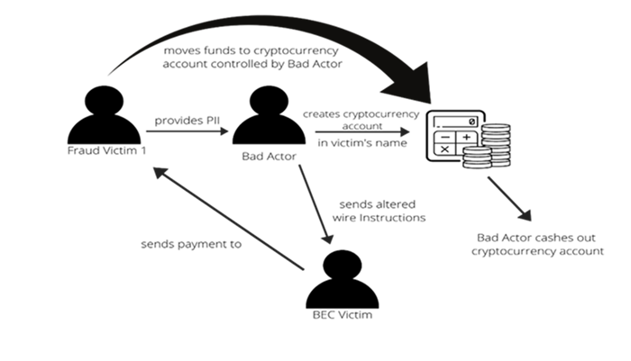 Business Email Compromise The $26 Billion Scam